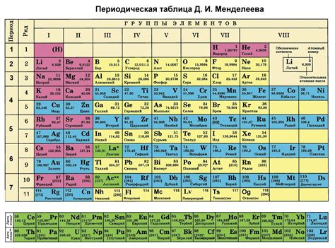 Оборудование и сетка блюд Periodic Table Chemistry Teaching Chemistry