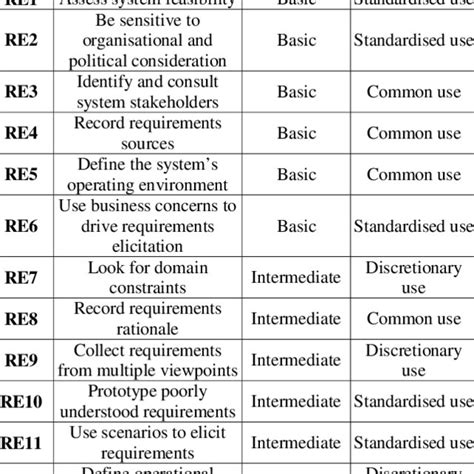 Requirements Validation In Psi Download Table