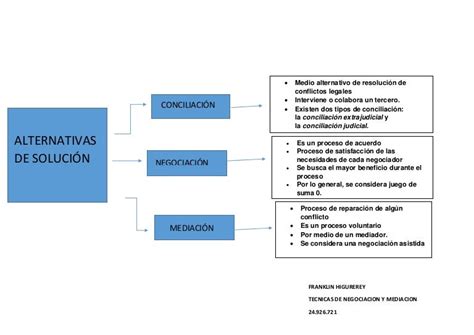 Alternativas De SoluciÓn