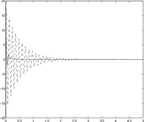 Figure 1 From Digital Controller Design For Fuzzy Systems With Packet