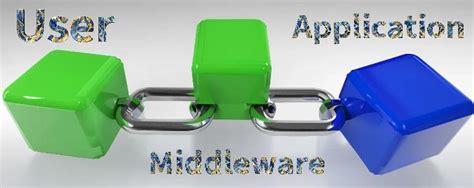 How To Create Seoinjection Middleware In Laravel Shakztech Posted On The Topic Linkedin