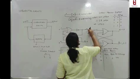 Lecture 18 Sequential Cicuits Nor And Nand Latch Digital System