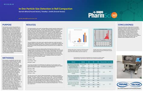 In Line Particle Size Detection In Roll Compaction Freund