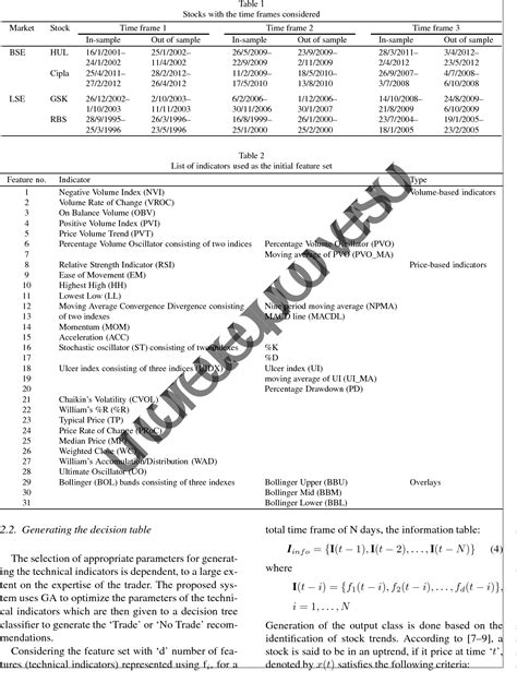 Table 2 From An Intelligent Recommender System For Stock Trading Semantic Scholar