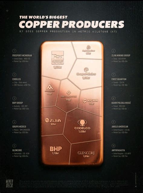 Commodity Trading Club On Linkedin Energy Commodities Trading