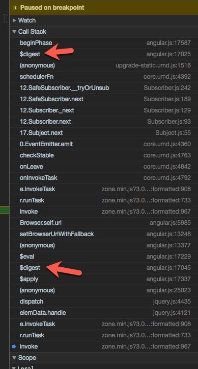 Ngupgrade Concurrent Digest Occurs When Using The Angularjs Ngclick Directive To Open An