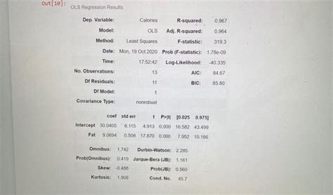 Solved Out 10 Ols Regression Results Dep Variable