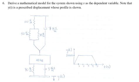 Solved Derive A Mathematical Model For The System Shown