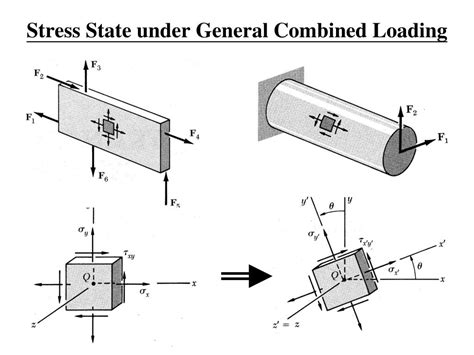 Ppt Stresses In Thin Walled Pressure Vessels I Powerpoint Presentation Id753217