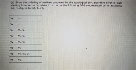 Solved E Show The Ordering Of Vertices Produced By The