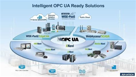 3 Pillars Of Edge Computing Automation Update