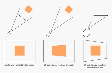 Alt Text Off Axis Camera Projection Hd Png Download Kindpng