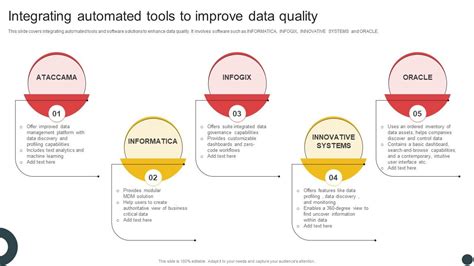 Deploying QMS Integrating Automated Tools To Improve Data Quality Strategy SS V PPT PowerPoint