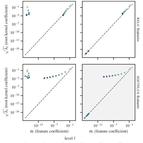 Comparison Of The Fourier Coefficients Of Various Kernels And Download Scientific Diagram