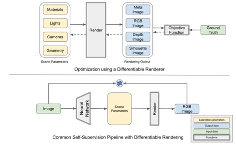 Differentiable Rendering A Survey DeepAI