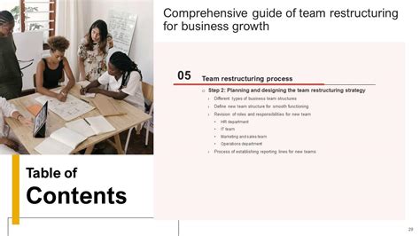 top 10 employees restructuring powerpoint presentation templates in 2025