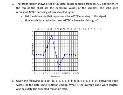 The Graph Below Shows A Set Of Data Points Chegg