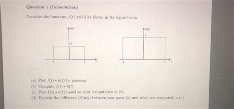 Solved Question Convolution Consider The Functions F T Chegg