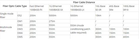 Bandwidth Speed Test Tyredover