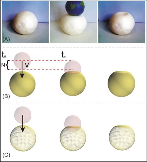 A Deformation Of A Modeling Mass Sphere By A Solid Sphere B