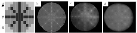 Characterization Of Double Deformable Mirror Adaptive Optics For Ir Beam Shaping In