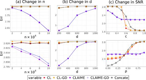 Figure 1 From Contrastive Learning On Multimodal Analysis Of Electronic