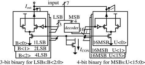 Schematic Of The Current Mode DAC Download Scientific Diagram