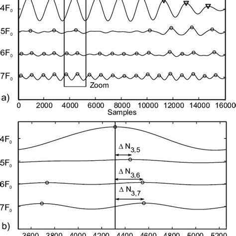 Pdf Sample Based Engine Noise Synthesis Using A Harmonic Synchronous Overlap And Add Method Pdf Sample Based Engine Noise Synthesis Using A Harmonic Synchronous Overlap And Add Method