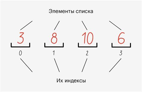 Списки List в Python методы функции и операции с элементами — шпаргалка для новичков