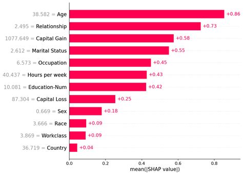 Bar Plot — Shap Latest Documentation