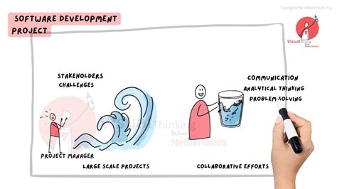 Live Drawing Dependency Mapping Presentation