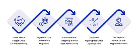 How To Migrate PB TBs Of Data From Dropbox To Google Drive