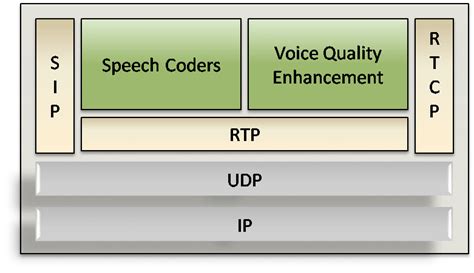voip stack featuring voice quality enhancement