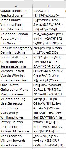 How To Bulk Reset Passwords For Active Directory Users Active