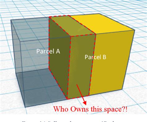 figure 1 from a structured framework for 3d cadastral data validation −
