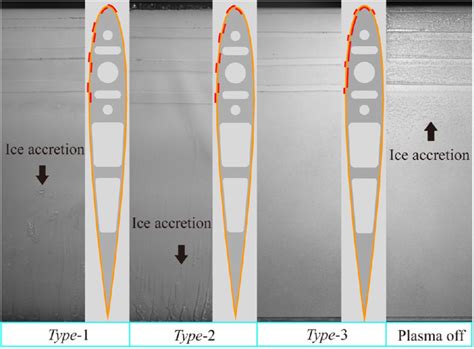 Ice Accretion On The Airfoil Surface After S Adapted From Meng Et Download Scientific
