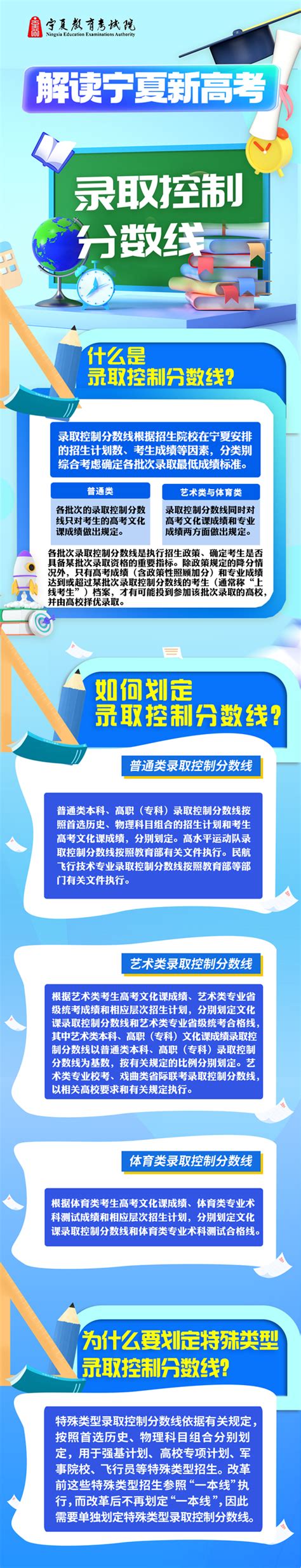 宁夏2025年普通高校招生政策图解——录取控制分数线 华禹教育网