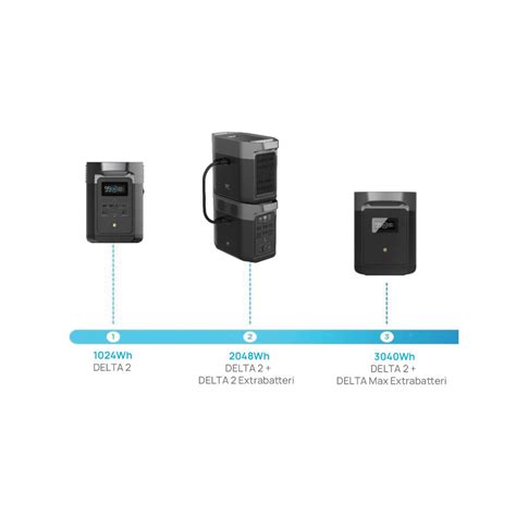 Ecoflow Delta 2 Battery Powered Generator Getcamping