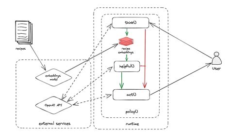 retrieval augmented generation yololab you only live once