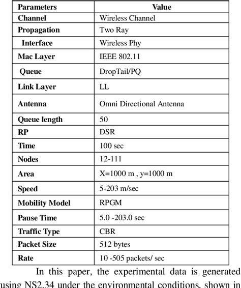 table 1 from model for detection and prevention of manet anomalies