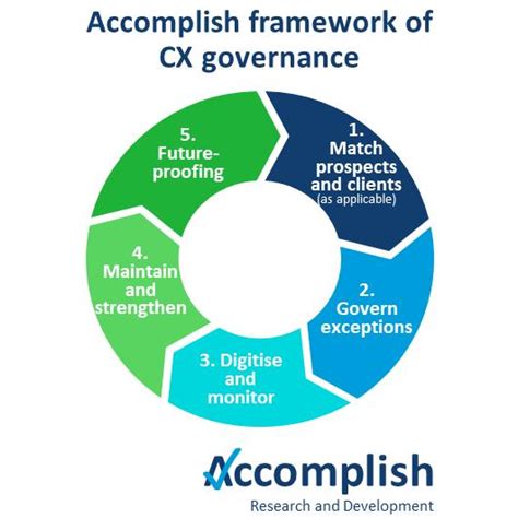 Ed Patrick Posted On Linkedin