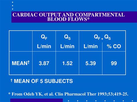 PPT COMPARTMENTAL ANALYSIS OF DRUG DISTRIBUTION PowerPoint