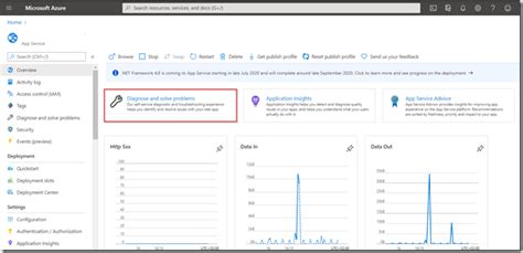 Ms Azure Unexpected Network Error Occurred Restart App Service Iis Audministrator