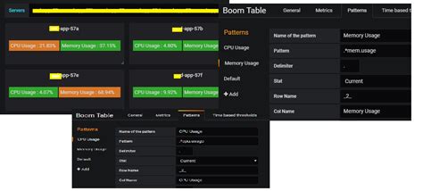 Option To Hide The First Column And Table Header · Issue 40 · Yesoreyeramyesoreyeram Boomtable