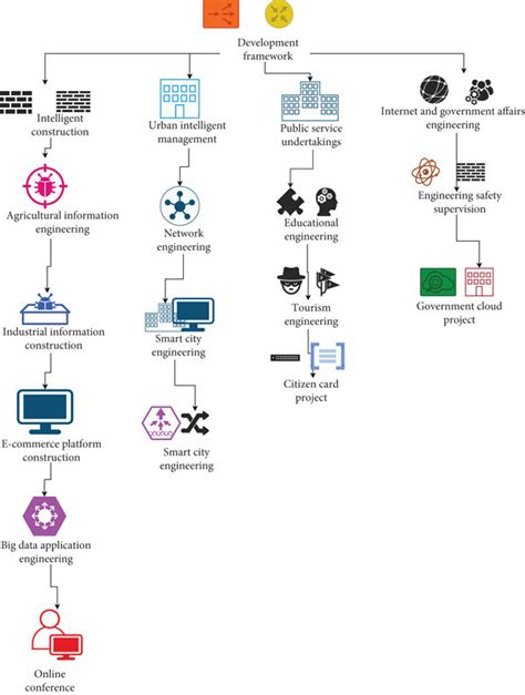 Big Data Processing Model Diagram Download Scientific Diagram