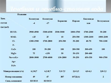 Ессентуки 4: чем полезна и чем вредна - Полезно Вредно