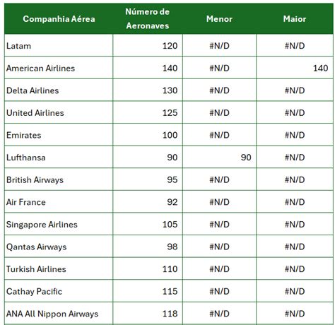 Gráfico Com Controle De Formulário Excel Guia Do Excel Gráfico Com Controle De Formulário Excel Guia Do Excel