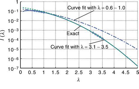 Figure 1 From Extrapolation Method For System Reliability Assessment A New Scheme Semantic Scholar