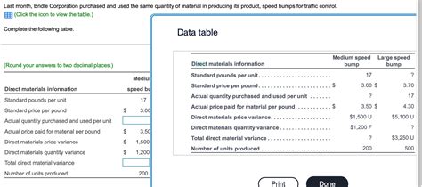 Solved Complete The Following Table Data Table