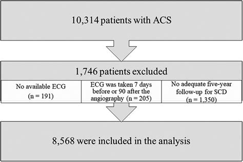 Frontiers Predicting Long Term Risk Of Sudden Cardiac Death With